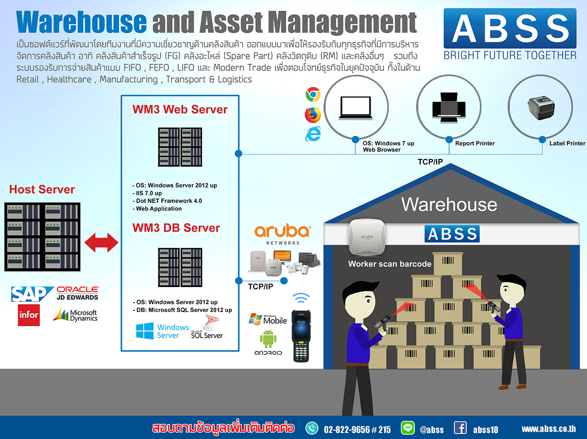 Warehouse-and-Asset-Management - ABSS