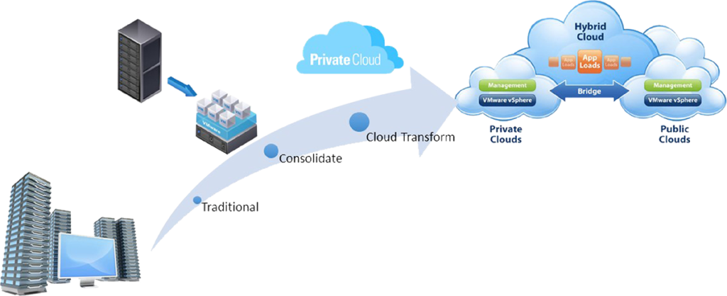 Cloud Technology Management – ABSS