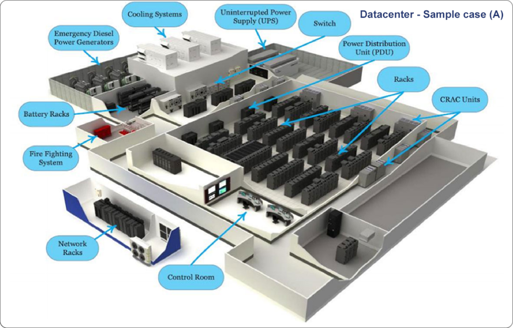 Enterprise Infrastructure & Datacenter - ABSS