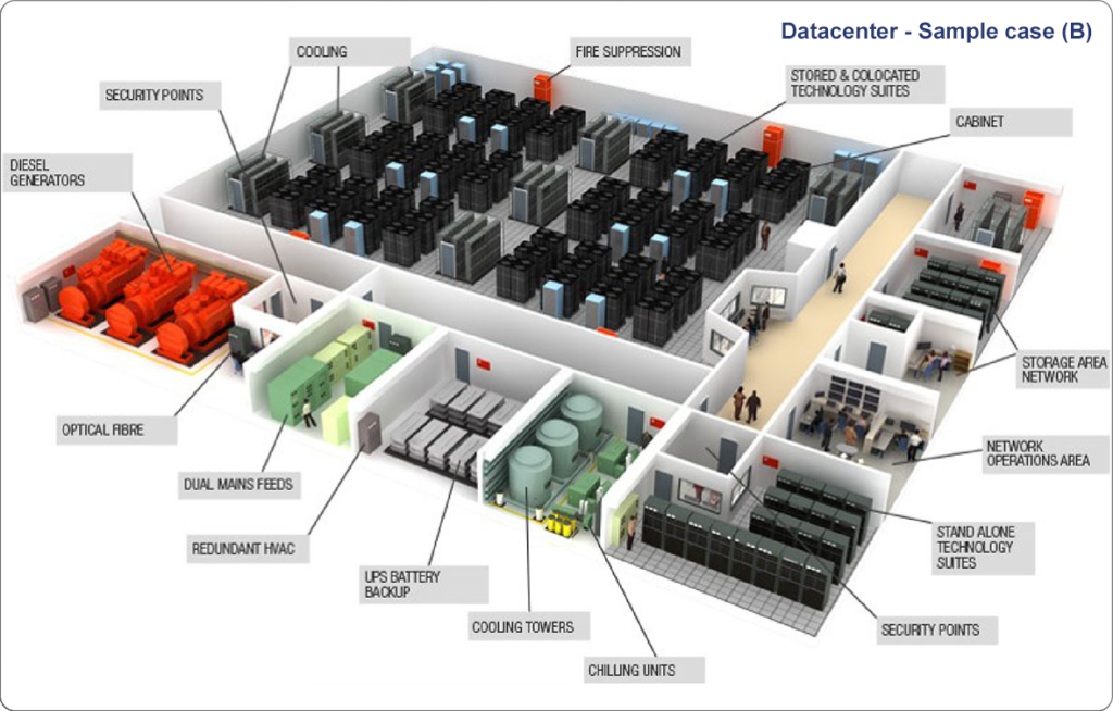 Enterprise Infrastructure & Datacenter - ABSS