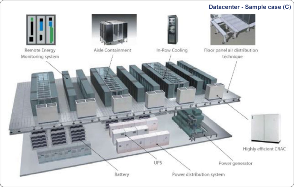 Enterprise Infrastructure & Datacenter – ABSS