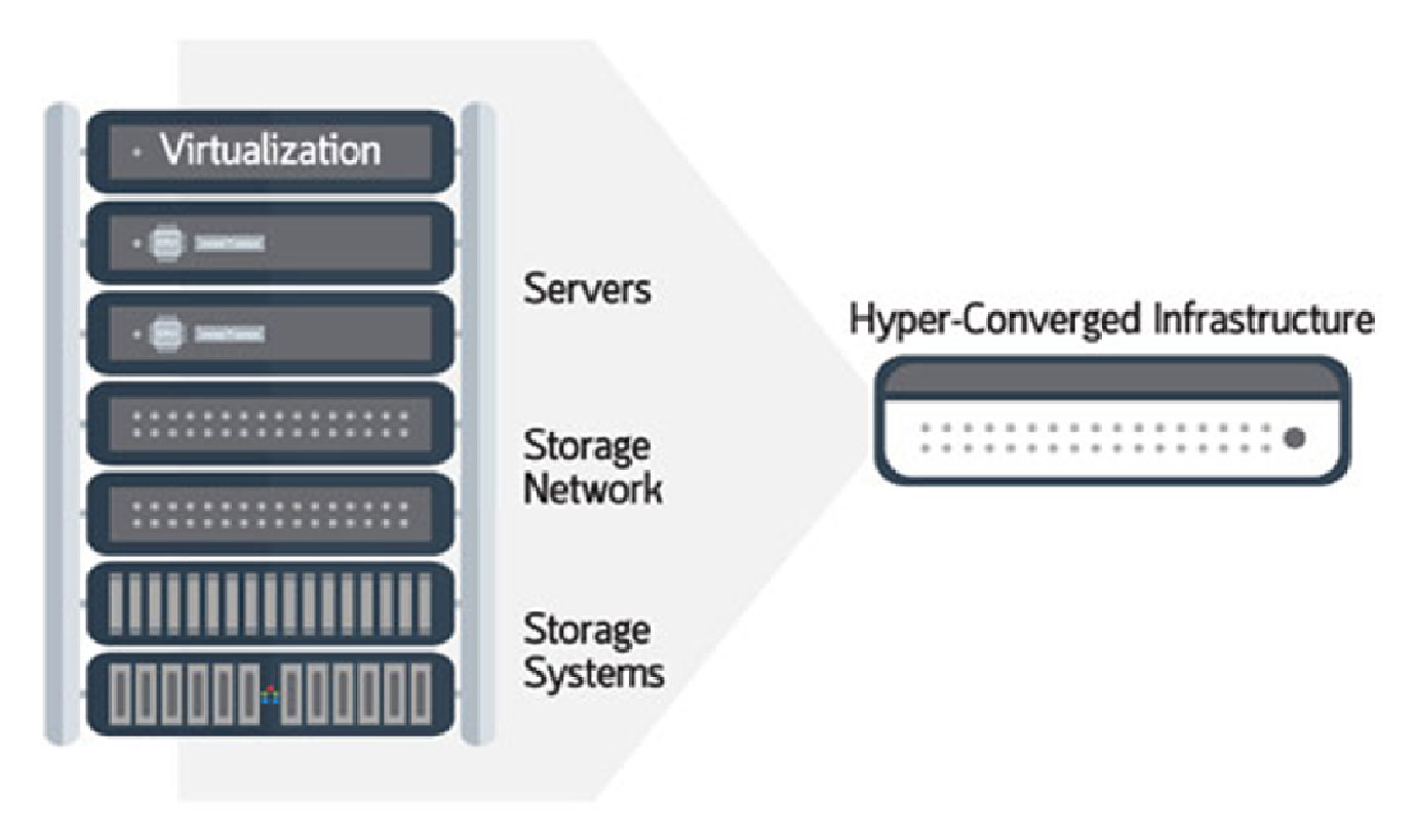 Enterprise Infrastructure & Datacenter – ABSS