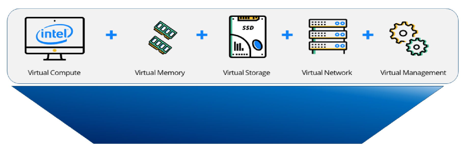 Enterprise Infrastructure & Datacenter – ABSS