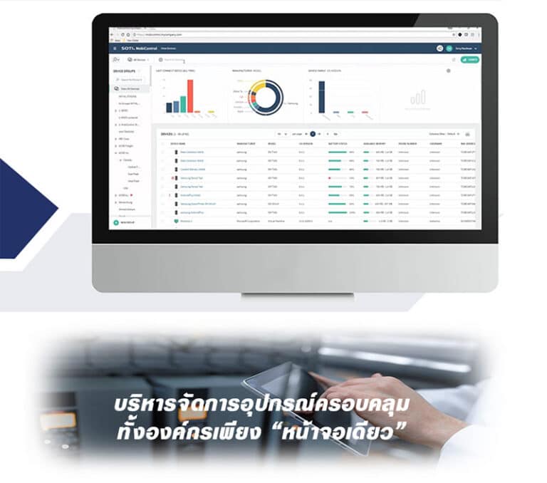 SOTI Application – ABSS